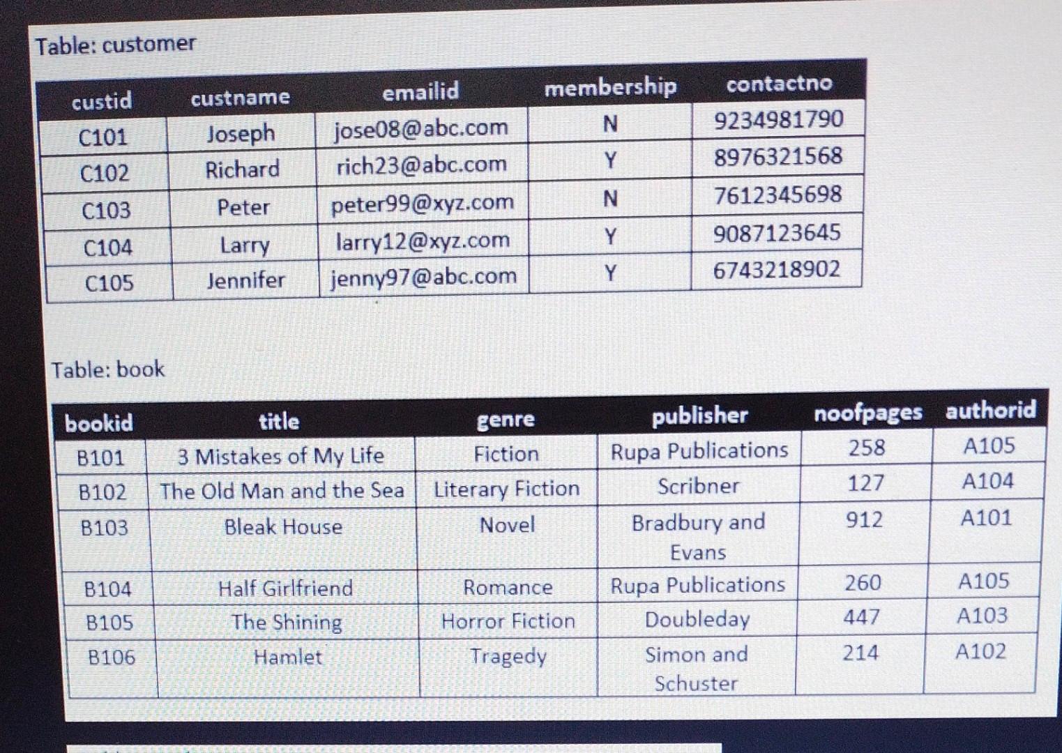 Solved Table: customer custid C101 membership N custname | Chegg.com