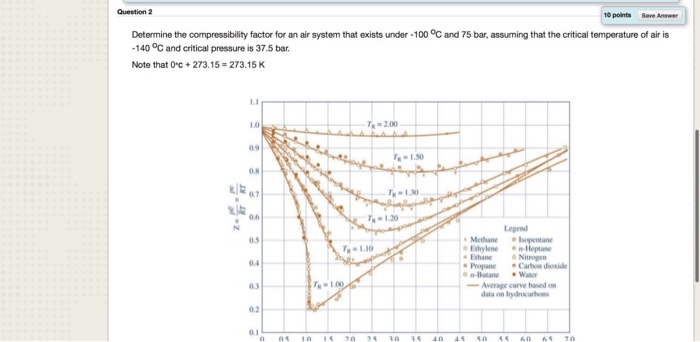 Solved 10 points Save Anwer Question 2 Determine the | Chegg.com