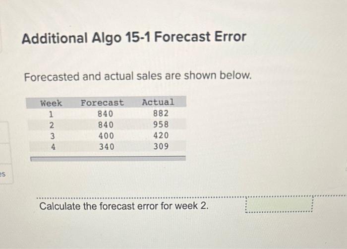 Solved Additional Algo 15-1 Forecast Error Forecasted and | Chegg.com