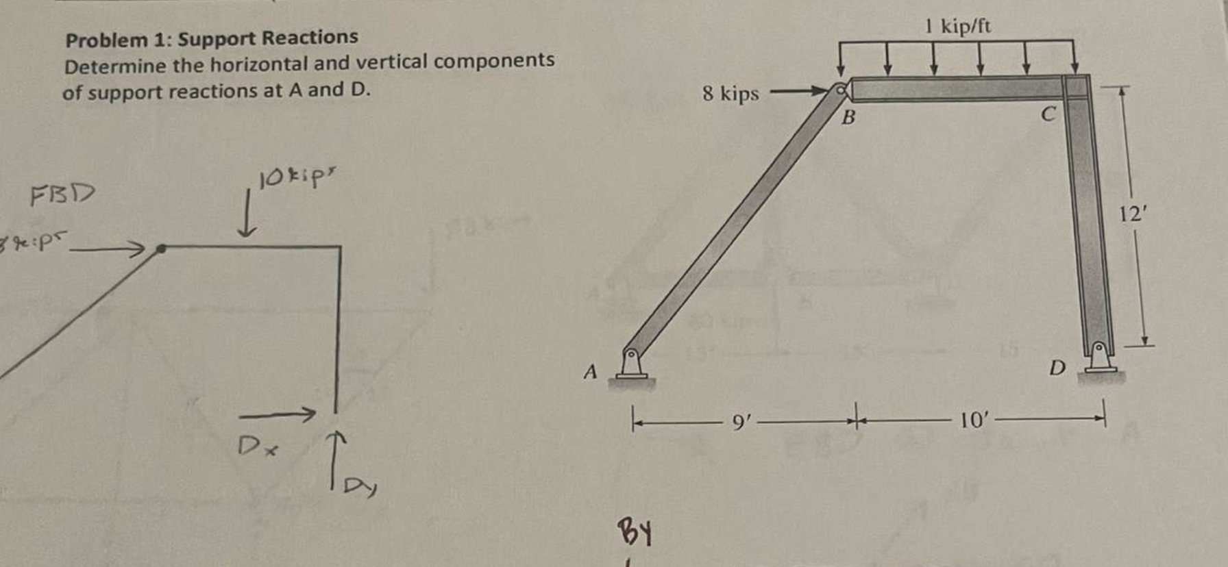 Solved Problem 1: Support Reactions Determine the horizontal | Chegg.com