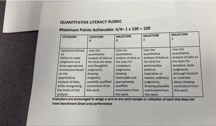 QUANTITATIVE LITERACY RUBRIC Maximum Points | Chegg.com
