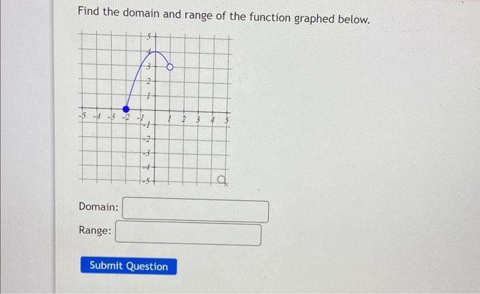 Solved Find the domain and range of the function graphed | Chegg.com