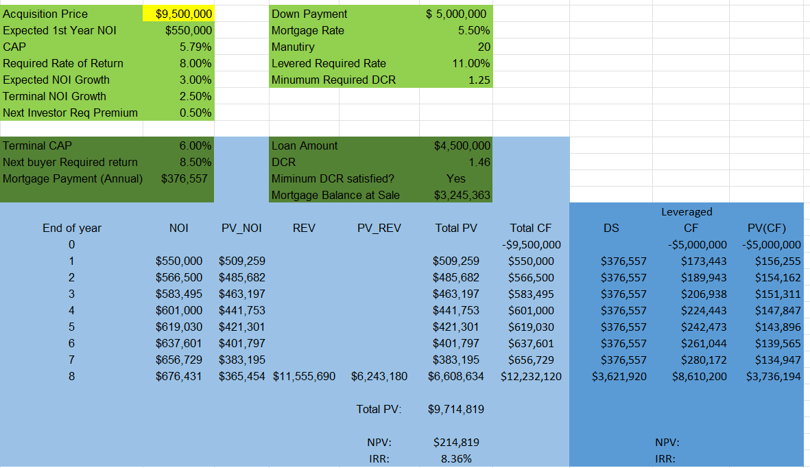 Solved Consider the levered DCF model provided to you in tab | Chegg.com