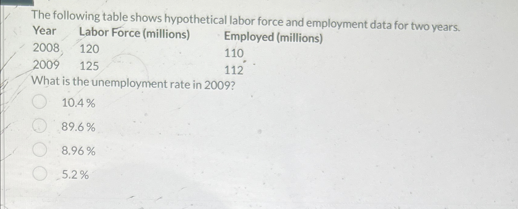Solved The following table shows hypothetical labor force | Chegg.com