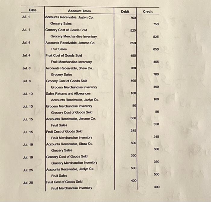 Solved \begin{tabular}{|c|c|c|c|} \hline Date & Account | Chegg.com
