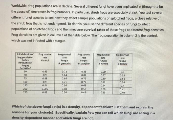 Solved Worldwide, frog populations are in decline. Several | Chegg.com