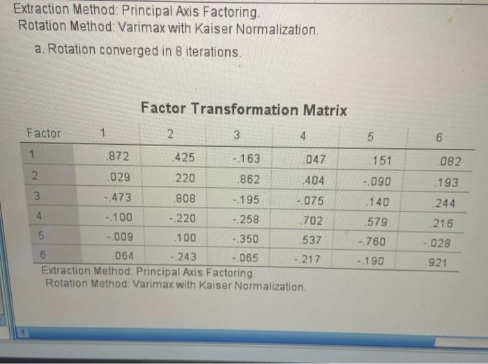 Solved interpret the exploratory factor analysis from the | Chegg.com