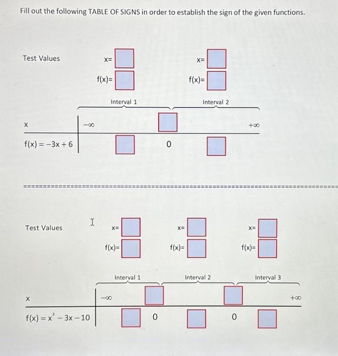 Solved Fill out the following TABLE OF SIGNS in order to | Chegg.com