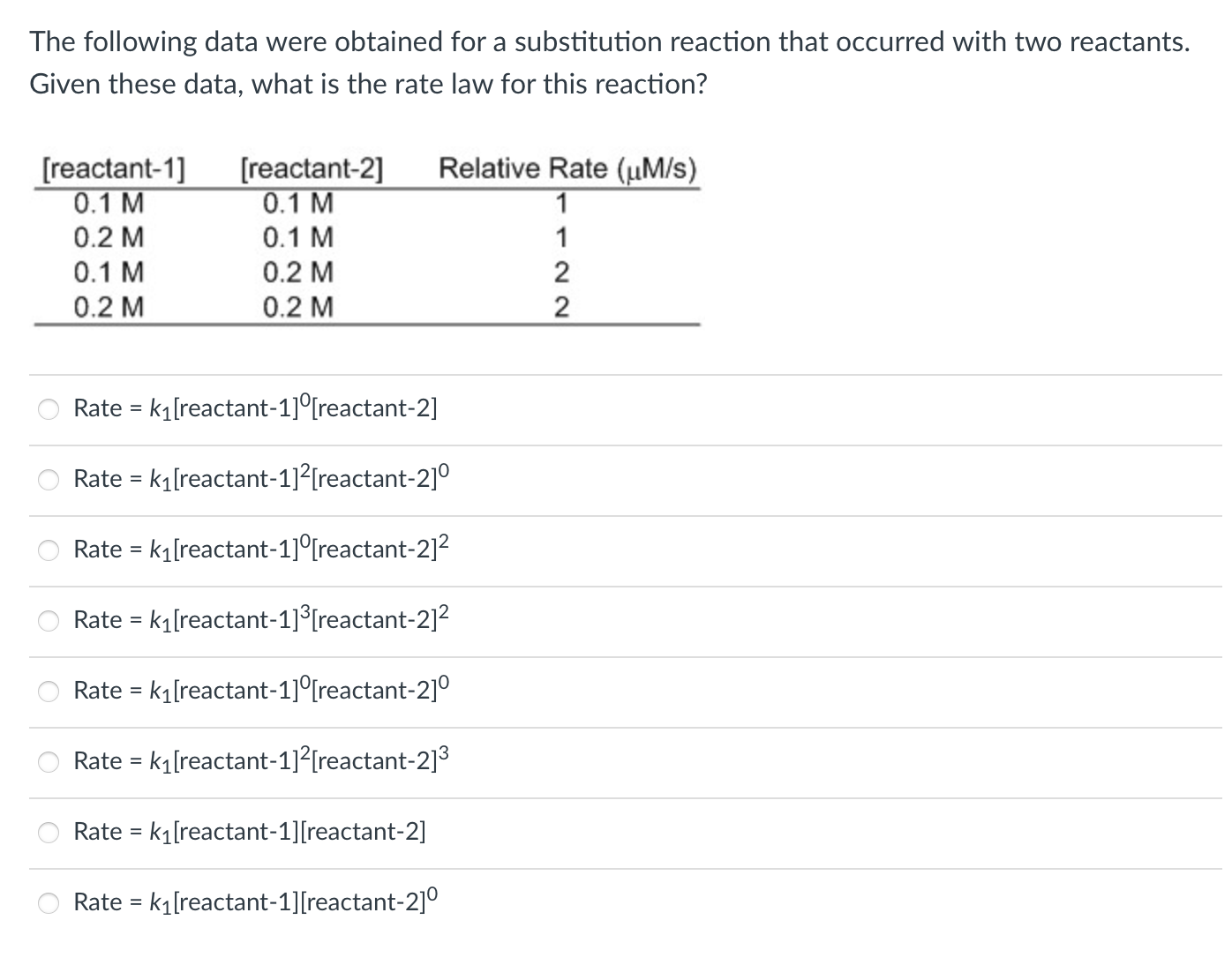 Solved The following data were obtained for a substitution | Chegg.com