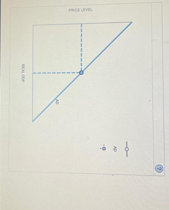 Solved The following graph shows an aggregate demand curve | Chegg.com
