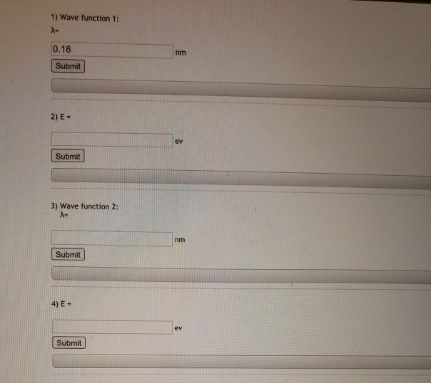 Solved The four graphs below represent wave functions of an | Chegg.com