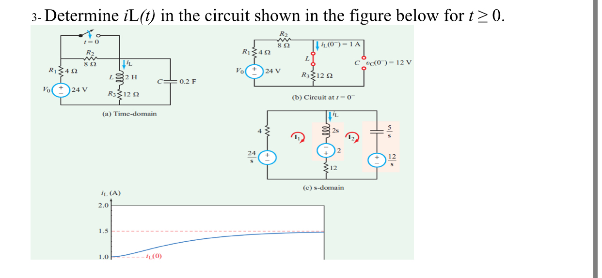 Solved 3- Determine iL(t) in the circuit shown in the | Chegg.com Solved 3- Determine iL(t) in the circuit shown in the | Chegg.com