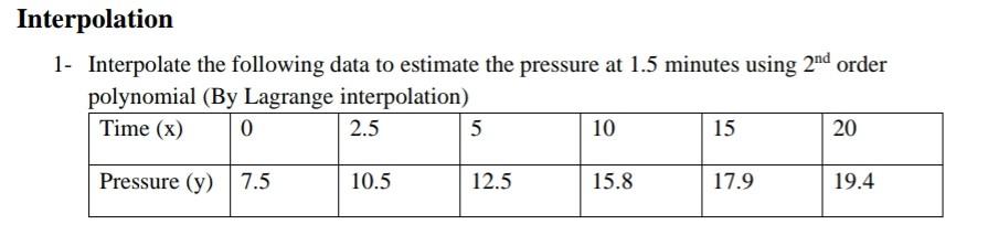 Solved Interpolation 1- Interpolate the following data to | Chegg.com