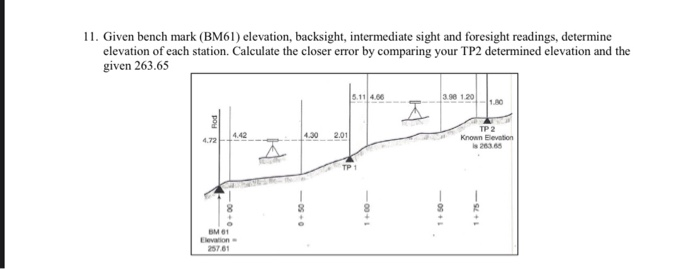 Solved 11. Given bench mark (BM61) elevation, backsight, | Chegg.com