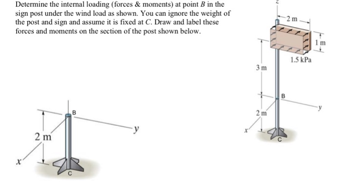 Solved Determine the internal loading (forces & moments) at | Chegg.com