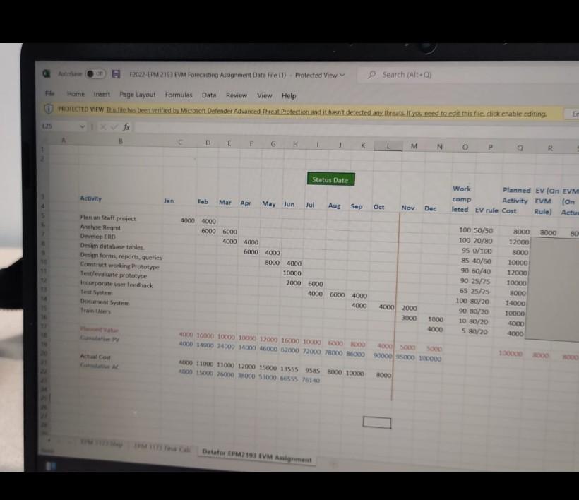 Microsoft Project M&C Earned value Management On the | Chegg.com