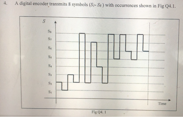 A digital encoder transmits 8 symbols (S1- S8) with | Chegg.com