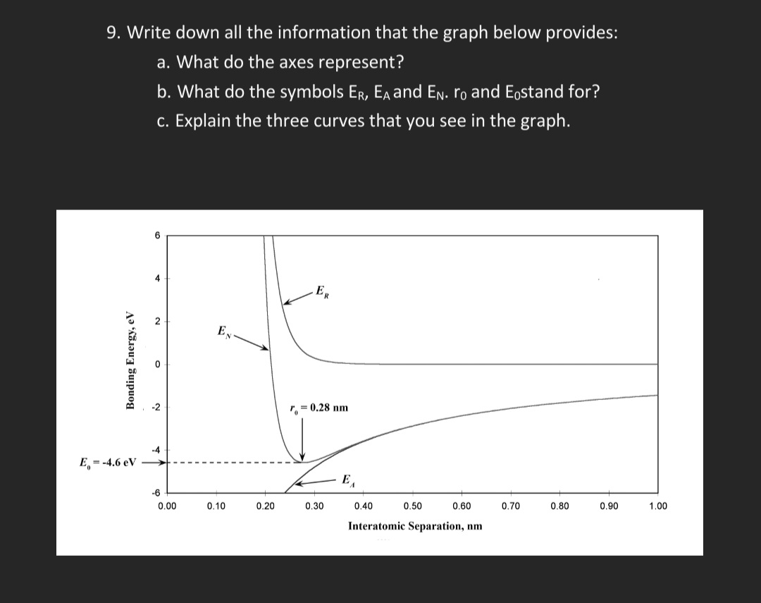 Solved Write down all the information that the graph below | Chegg.com