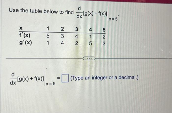 Solved Use the table below to find dxd[g(x)+f(x)]∣∣x=5 | Chegg.com