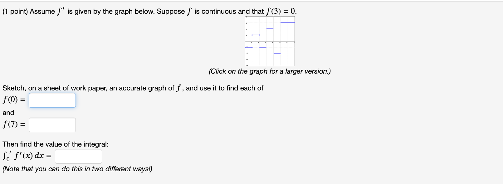 Solved ( 1 ﻿point) ﻿Assume f' ﻿is given by the graph below. | Chegg.com