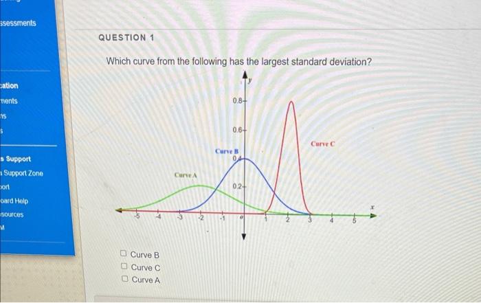 Solved Which curve from the following has the largest | Chegg.com