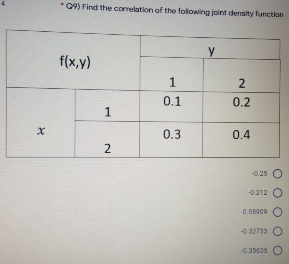 Solved Q7) A continuous random variable X has the following | Chegg.com