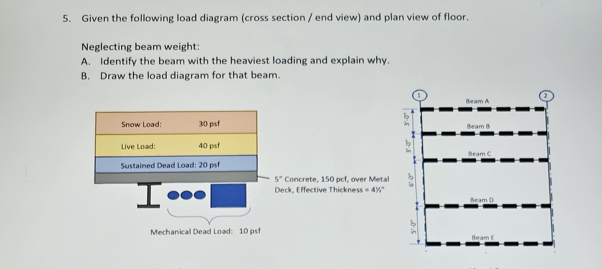 Solved Given the following load diagram (cross section / | Chegg.com