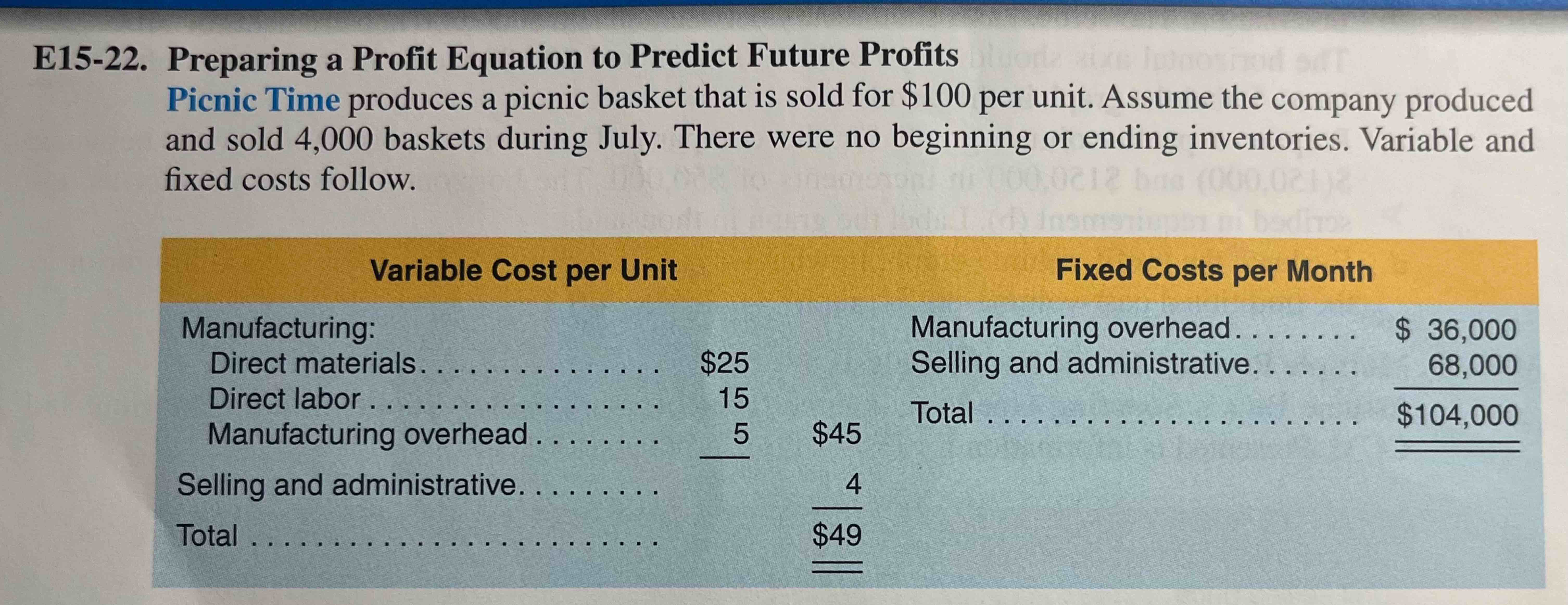 Solved E15-22. ﻿Preparing a Profit Equation to Predict | Chegg.com