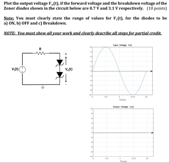 Plot the output voltage Vo(t), ﻿if the forward | Chegg.com