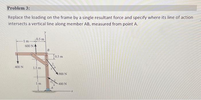 Solved Replace the loading on the frame by a single | Chegg.com