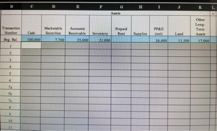 Solved create a trasnaction analysis for each transaction. | Chegg.com