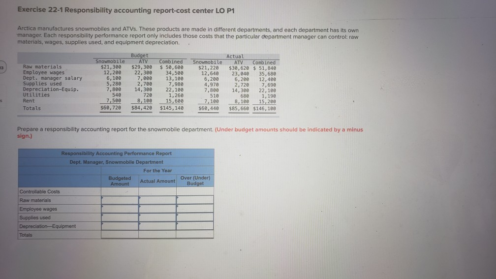 Solved Exercise 22-1 Responsibility accounting report-cost | Chegg.com