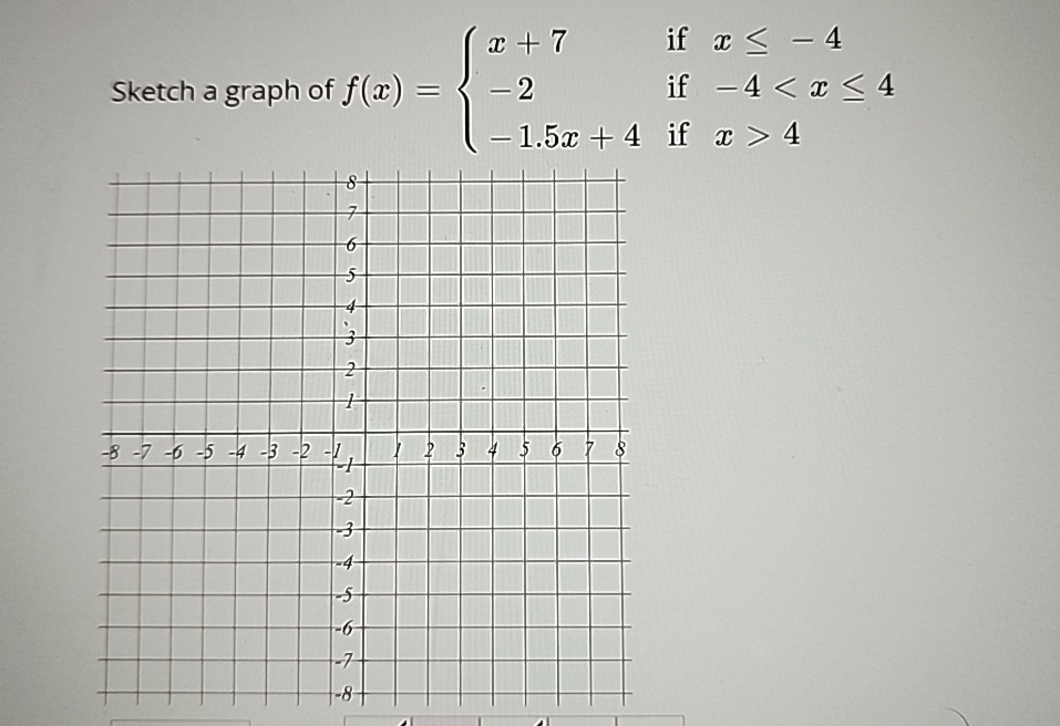Solved Sketch a graph of f(x)={x+7 if x≤-4-2 if -44 | Chegg.com