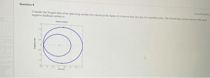 Solved Question 6 O out pour Consider the Nyquist plot of an | Chegg.com