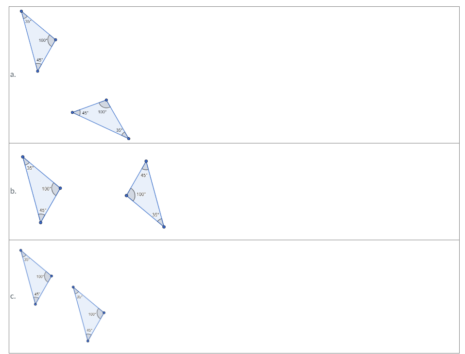 Solved The following three figures were created using a | Chegg.com