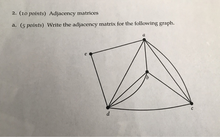 Solved 2. (10 points) Adjacency matrices a. (5 points) Write | Chegg.com Solved 2. (10 points) Adjacency matrices a. (5 points) Write | Chegg.com