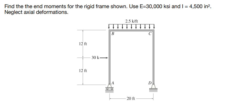 Solved Using Flexibility method (Matrix), ﻿find the the end | Chegg.com