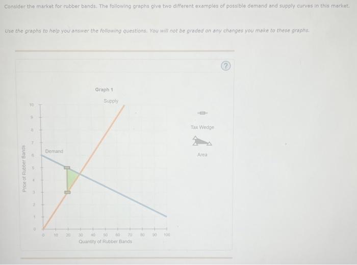 Solved Consider the market for rubber bands. The following | Chegg.com