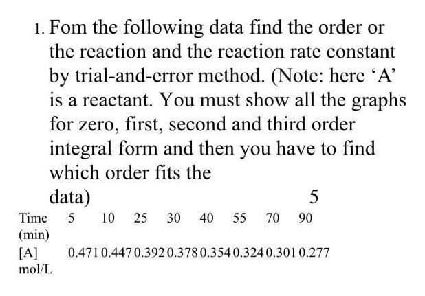Solved 1. Fom the following data find the order or the | Chegg.com