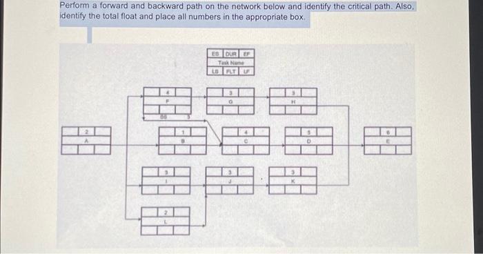 Solved Perform a forward and backward path on the network | Chegg.com