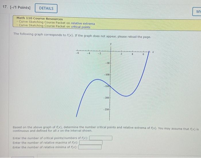 Solved The following graph corresponds to f(x). If the graph | Chegg.com