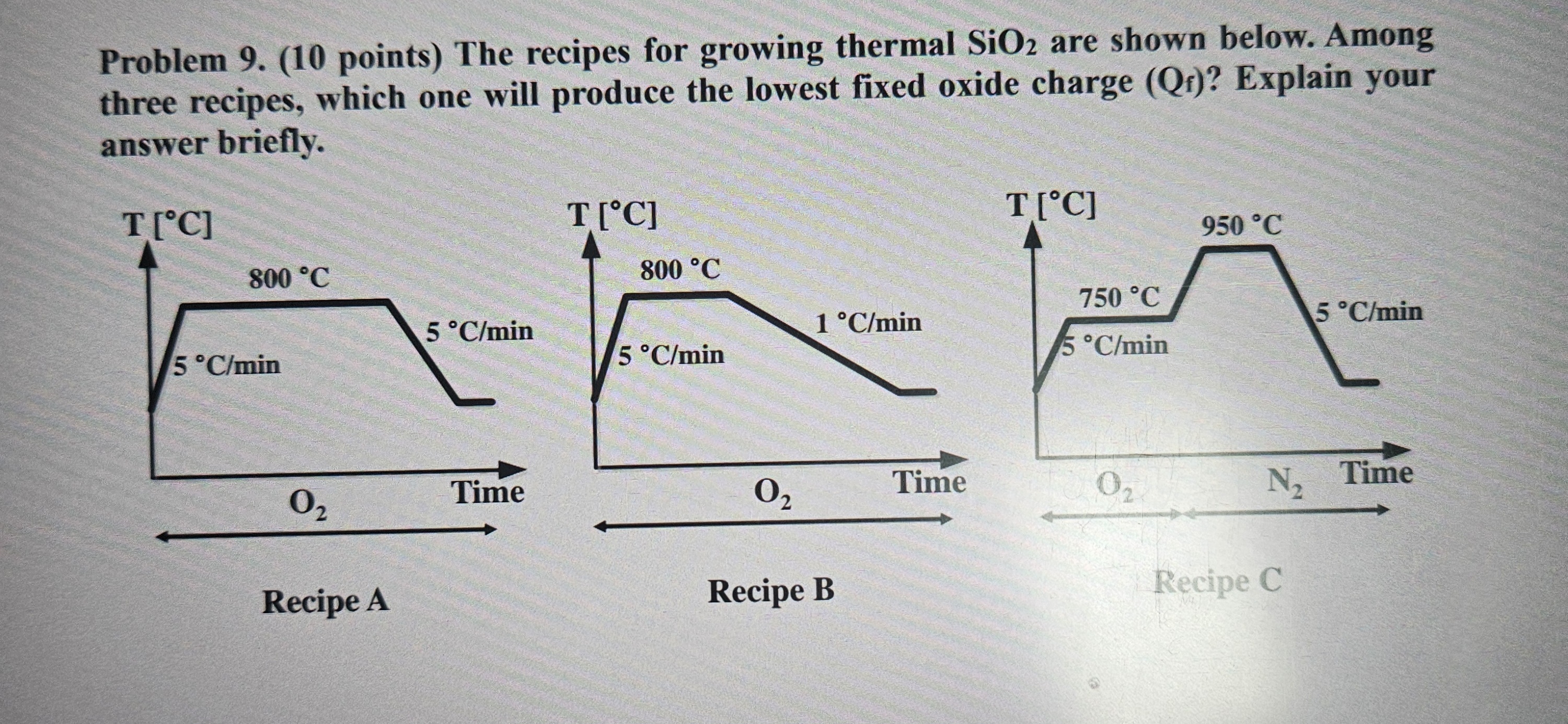 Solved The recipes for growing thermal SiO2 ﻿are shown | Chegg.com