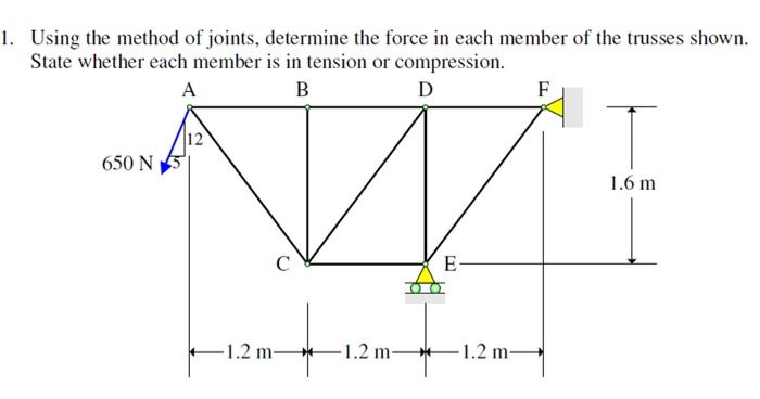 Solved Using the method of joints, determine the force in | Chegg.com