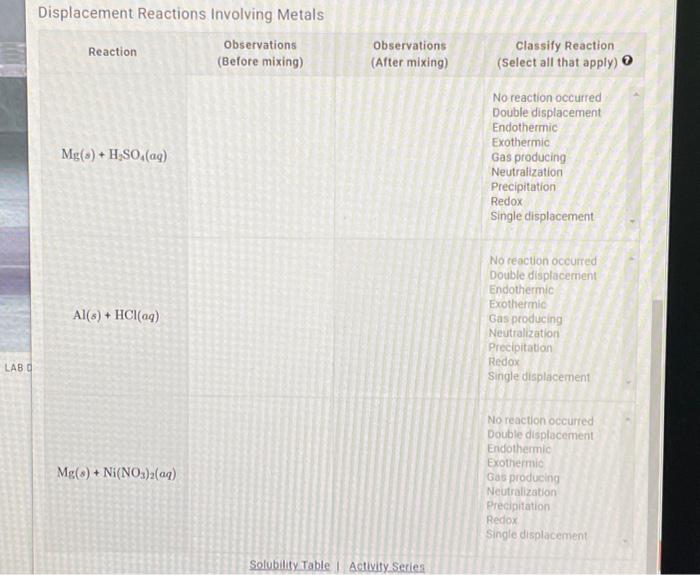 Solved Displacement Reactions Involving Metals Observations | Chegg.com