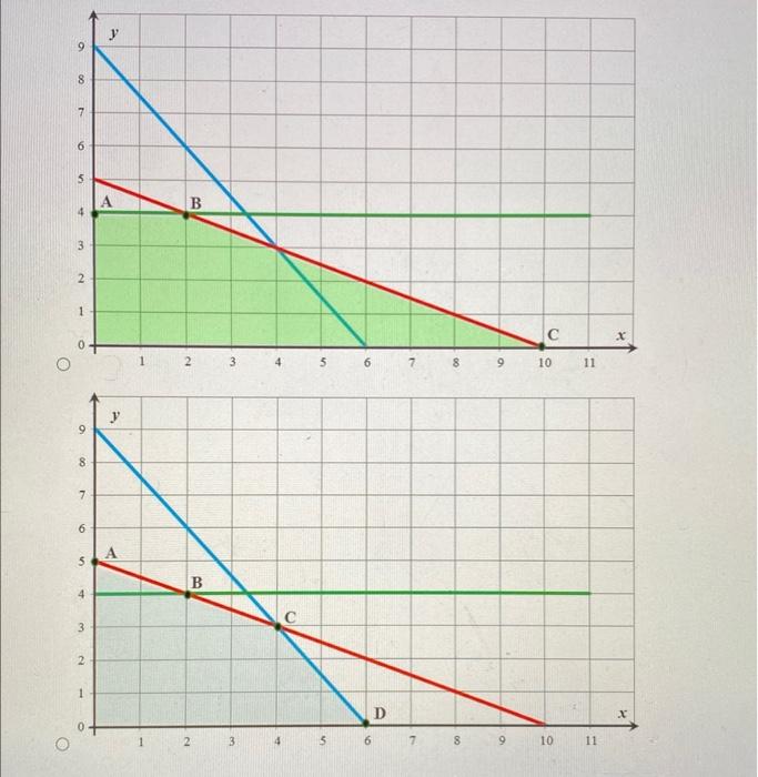 Solved Consider the following linear programming problem: | Chegg.com