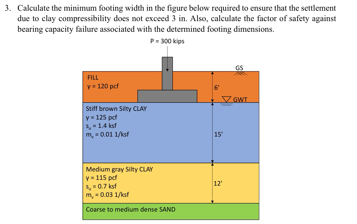 Solved 3. ﻿Calculate the minimum footing width in the figure | Chegg.com