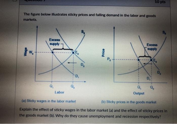 Solved 10 pts The figure below illustrates sticky prices and | Chegg.com