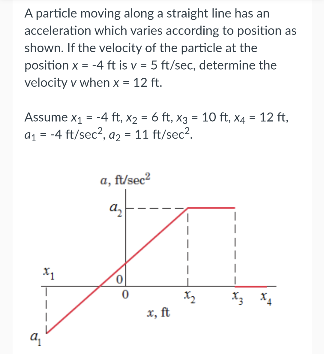 Solved A Particle Moving Along A Straight Line Has An