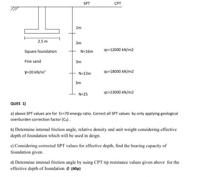 Solved a) above SPT values are for Er=70 energy ratio. | Chegg.com