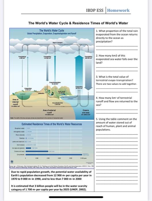 Solved IBDP ESS Homework The World's Water Cycle & Residence | Chegg.com